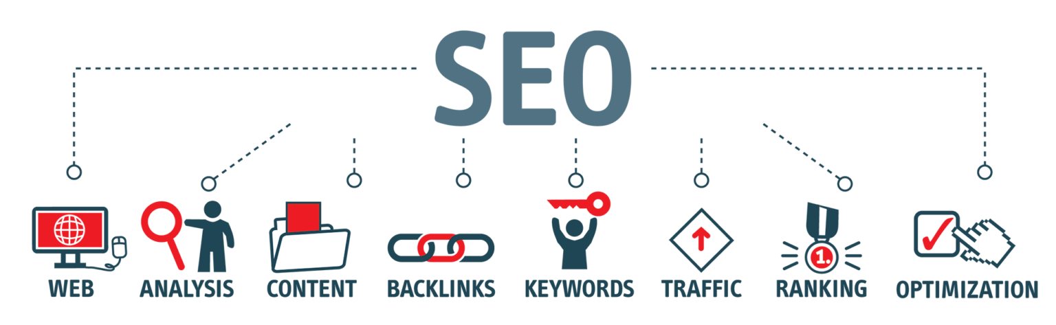 Affordable SEO Packages – Tailored Plans to Boost Your Rankings
