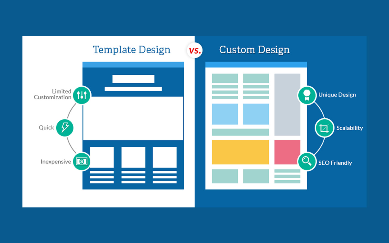 Custom vs. Template: What Your Website Development Company Won’t Tell You